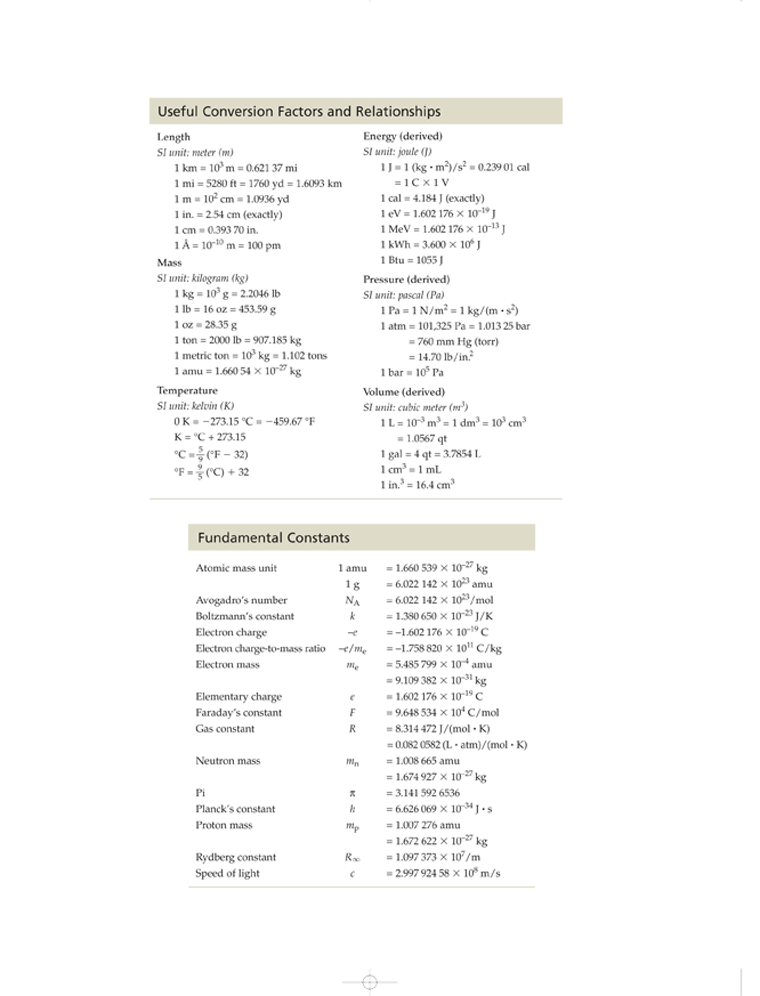 MasteringChemistry Constants